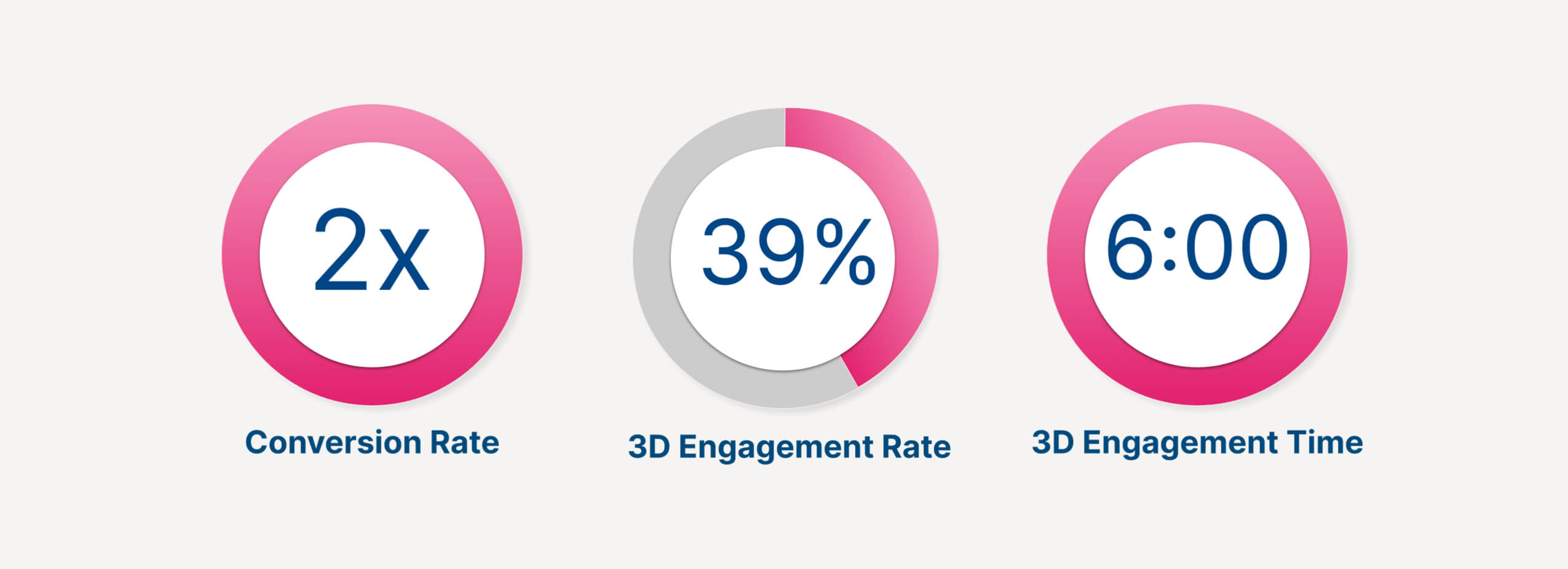 Case Study: How Xtech uses 3D for ecommerce impact | Dopple